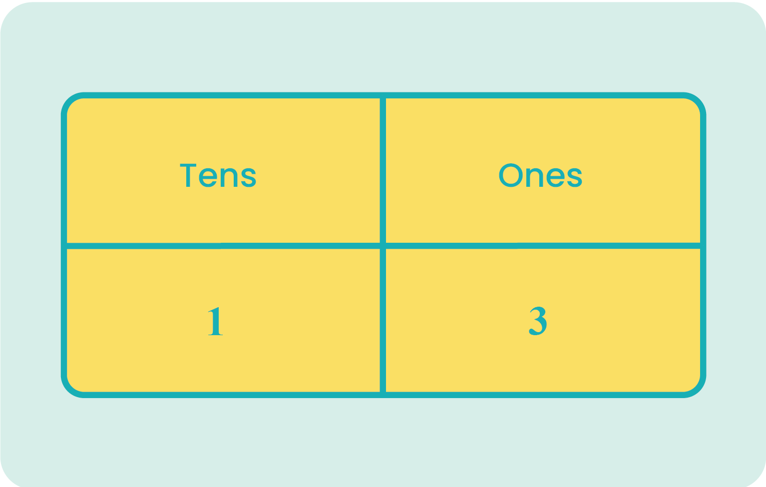 Place Value